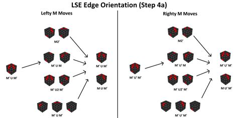 What Is Meant By Righty And Lefty M Moves For Lse Rrouxcubing