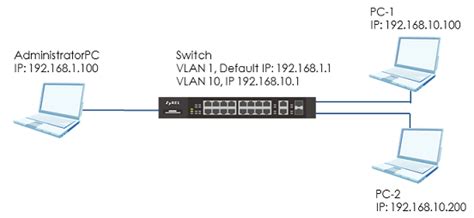 How To Configure A Whitelist For Remote Management To Prevent Unauthorized Access — Zyxel Community
