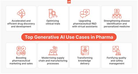 Generative AI In Pharma The Most Promising Use Cases 2024