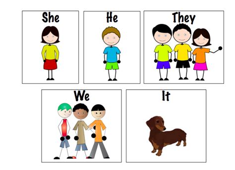 Местоимения в английском языке для детей в картинках