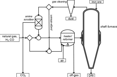 Cluster Schamatic Diagram Aavzzz25znu004723 Vw Microbus Electric Chart
