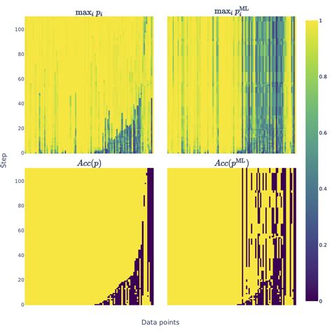 Towards Efficient Annotation Efficient Annotation Cookbook For Image Classification