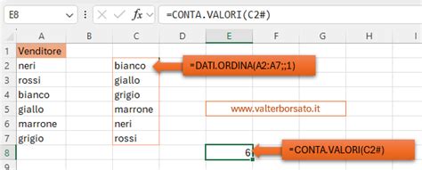 Formule Di Matrice Dinamica In Excel Introduzione Alle Matrici Dinamiche Di Excel