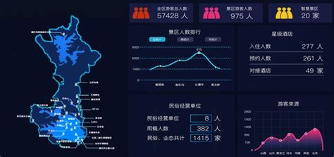 景区客流量统计分析 智慧景区可视化客流统计 陕西亿鑫鸿物联技术有限公司 景区客流量统计分析 智慧景区可视化客流统计 陕西亿鑫鸿物联技术有限公司
