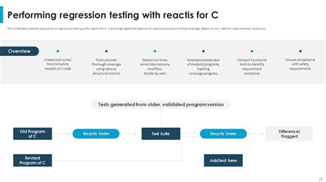Top 10 Regression Testing For Software Quality Mastery Powerpoint Presentation Templates In 2025