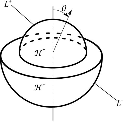 Schematic Sketch Of The Ansatz Of The Two Flux Approximation The Unit Download Scientific