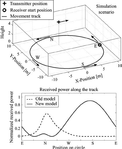 Illustration Of The Angles And Vectors Used For The Computation Of The Download Scientific