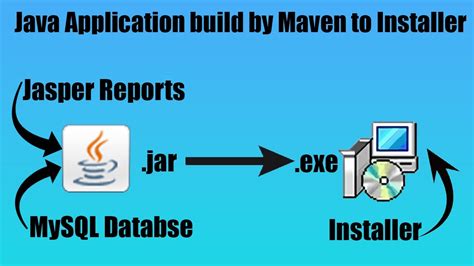 Java Swing Application Maven Build To Windows Exe Installer Youtube