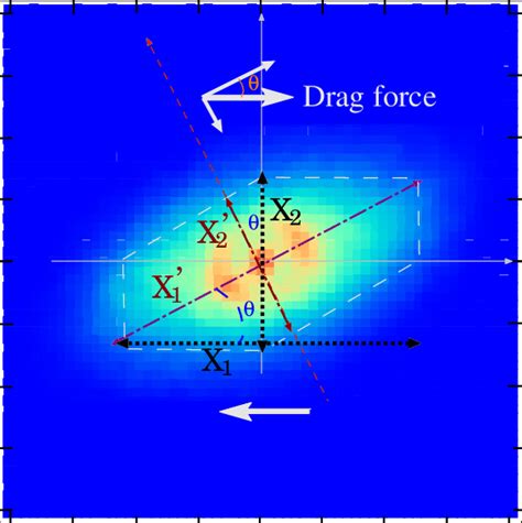 Isocontours Of The Monomer Locations Around The Molecule Center Of Mass Download Scientific