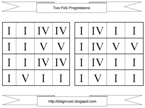 Two Folk Chord Progressions