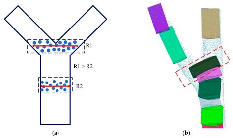Remote Sensing Free Full Text A Self Adaptive Optimization Individual Tree Modeling Method