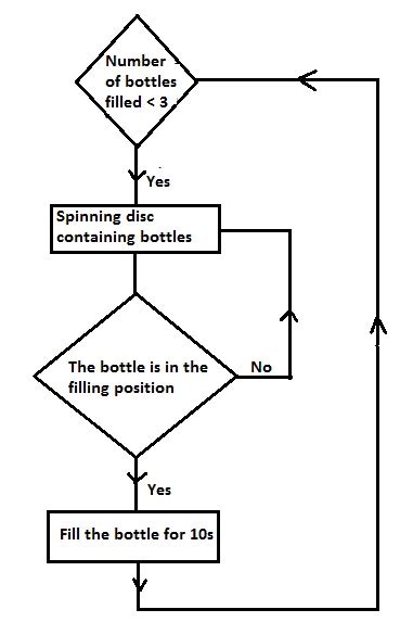 automatic bottle filling with esp32 and ky 032 sensor