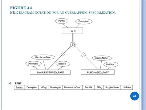 ppt mapping er eer to relational model powerpoint presentation free