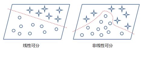 深度学习中常用的激励函数神经网络激励函数类型 Csdn博客