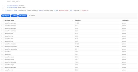 Using TensorFlow Hub Models In Snowflake Hakkoda