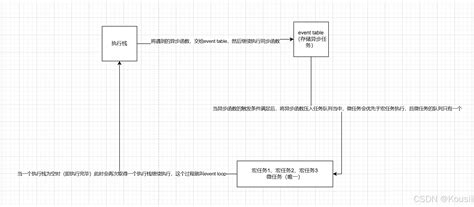 一篇文章带你走进面试常考点 Promise Csdn博客
