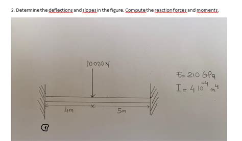 Solved Determine The Deflections And Slopes In The Chegg