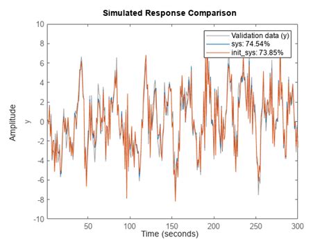 pem prediction error minimization for refining linear and nonlinear