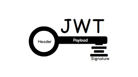 Jwt 기반 인증 왜
