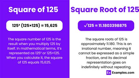 Square And Square Root Of 125 Methods Calculation Formula How To Find