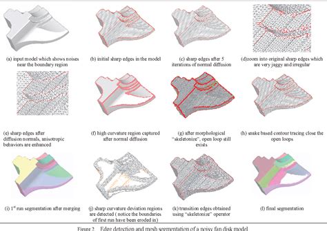figure 2 from an edge based mesh segmentation method for engineering
