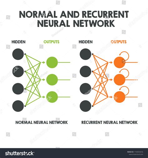 vector tech icon neural network scheme stock illustration 1744693316