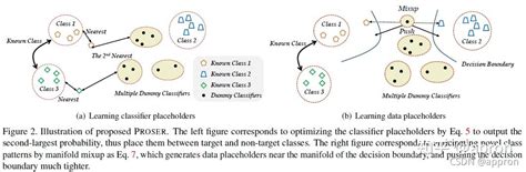 learning placeholders for open set recognition cvpr2021开放集论文解读 知乎