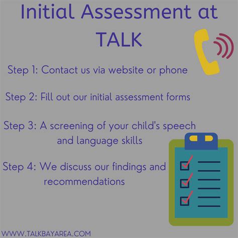 Initial Assessments At Talk — Talk
