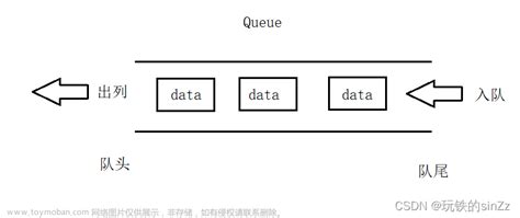 头歌C语言 数据结构与算法 队列 第1关实现一个顺序存储的队列 Toy模板网