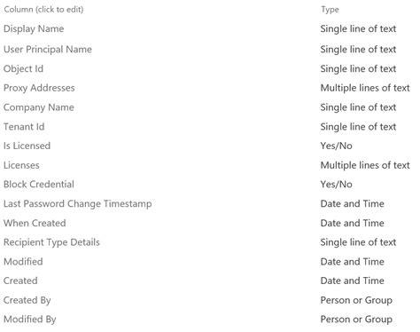 Retrieve Office 365 User Details With Azure Functions Microsoft Flow