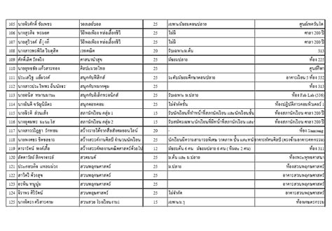 รายชื่อชุมนุมปีการศึกษา โรงเรียนวิเชียรมาตุ จังหวัดตรัง