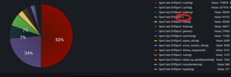 Null Value In Pie Chart Coming From Nowhere Pie Chart Panel Grafana