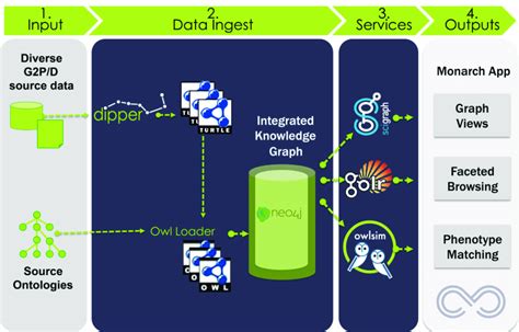 monarch data architecture structured and unstructured data sources are download scientific