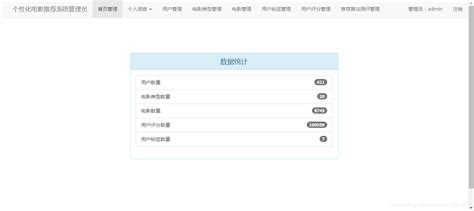 个性化电影协同过滤推荐系统 基于用户、项目、混合协同过滤推荐算法 Movielens数据集 Ml Latest Small数据集 电影图片爬取 Csdn博客