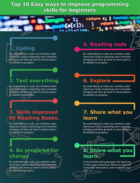Top 10 Easy Ways To Improve Programming Skills For Beginners R