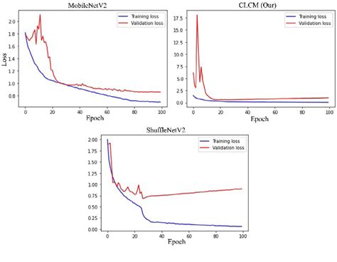 Figure 1 From Facial Emotion Recognition Fer Through Custom Lightweight Cnn Model Performance