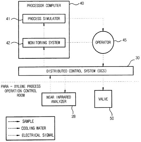 Method For Controlling And Optimizing Xylene Isomer Separation And Isomerization Process Using Method For Controlling And Optimizing Xylene Isomer Separation And Isomerization Process Using
