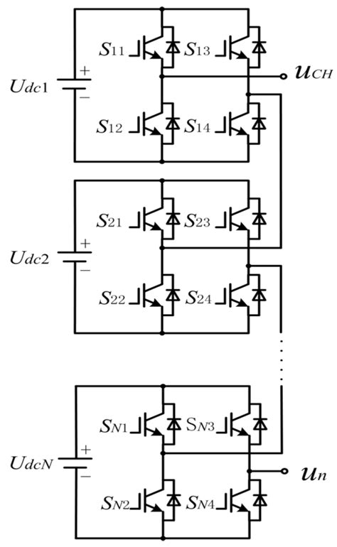 Phase Shifted Carrier Pulse Width Modulation Based On Particle Swarm Optimization For Cascaded H