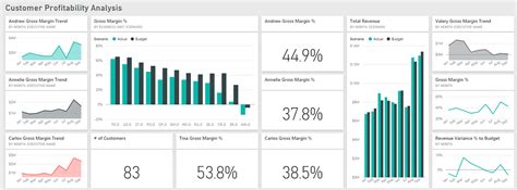 Predictive Analysis With Power Bi A Comprehensive Guide By Dossier