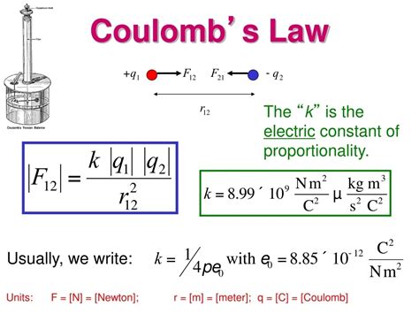 Ppt Electric Charges And Coulombs Law In Physics Powerpoint