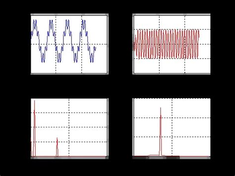 基于stm32f429 Arm官方dsp库测试——直接1型iir滤波器 哔哩哔哩