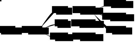 Memory Forensics Complete Guide To Ram Analysis Techniques And Tools Codelucky