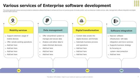 Enterprise Software Devlopment Powerpoint Ppt Template Bundles Ppt Sample
