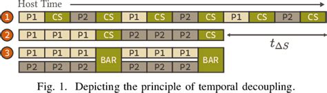 Figure 1 From The Optimal Quantum Of Temporal Decoupling Semantic Scholar