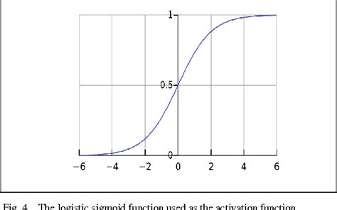 figure 3 from flood forecasting using internet of things and artificial