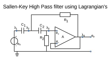 High Pass Filter Labview At Callum Ardill Blog