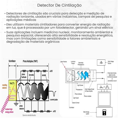 Detector De Cintilação Electricity Magnetism