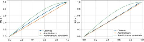 L Test Plots For An Xfel Diffraction Data Set Of The Download