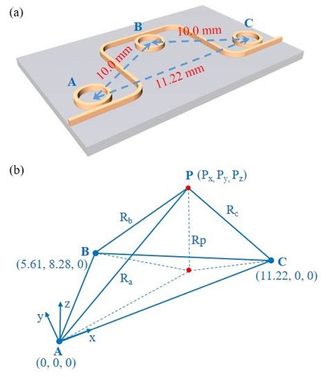 A The Schematic Of Three Cascaded Sinx Microring Resonators Based