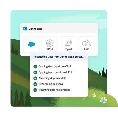 Salesforce Spiff Incentive Compensation Management Software Salesforce Us